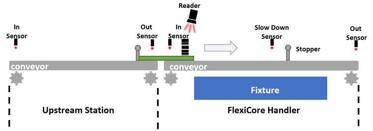 Capturing barcodes on the move