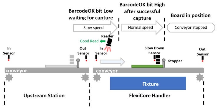 Capturing barcodes on the move