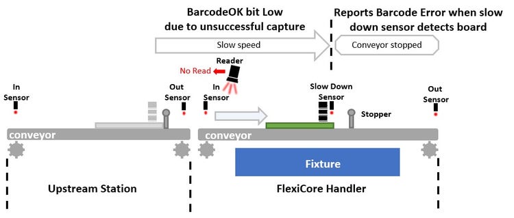 Capturing barcodes on the move