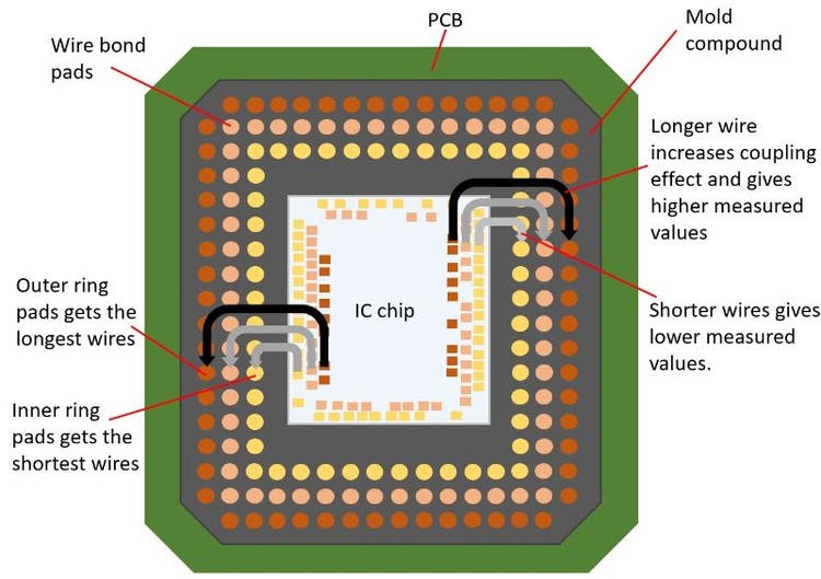 IC Wire Bond Deformation Detection