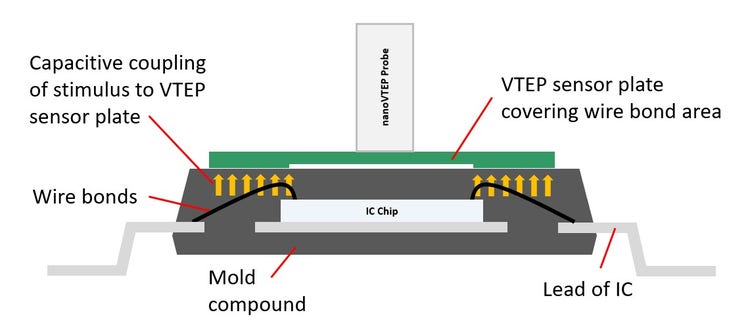IC Wire Bond Deformation Detection