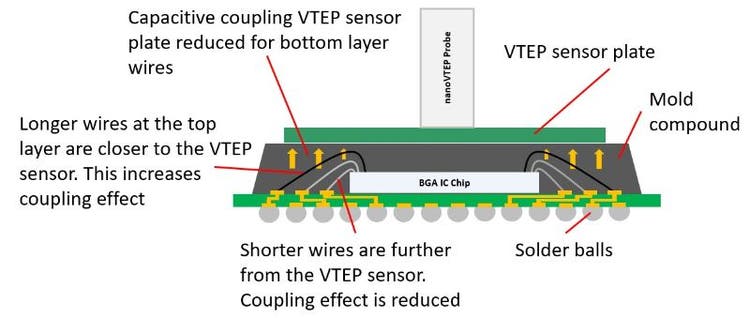 IC Wire Bond Deformation Detection