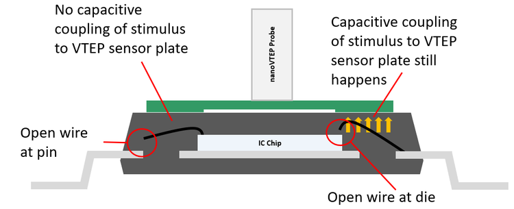 Detect different wire bond deformation defects with VTEP