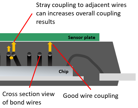 Detect different wire bond deformation defects with VTEP
