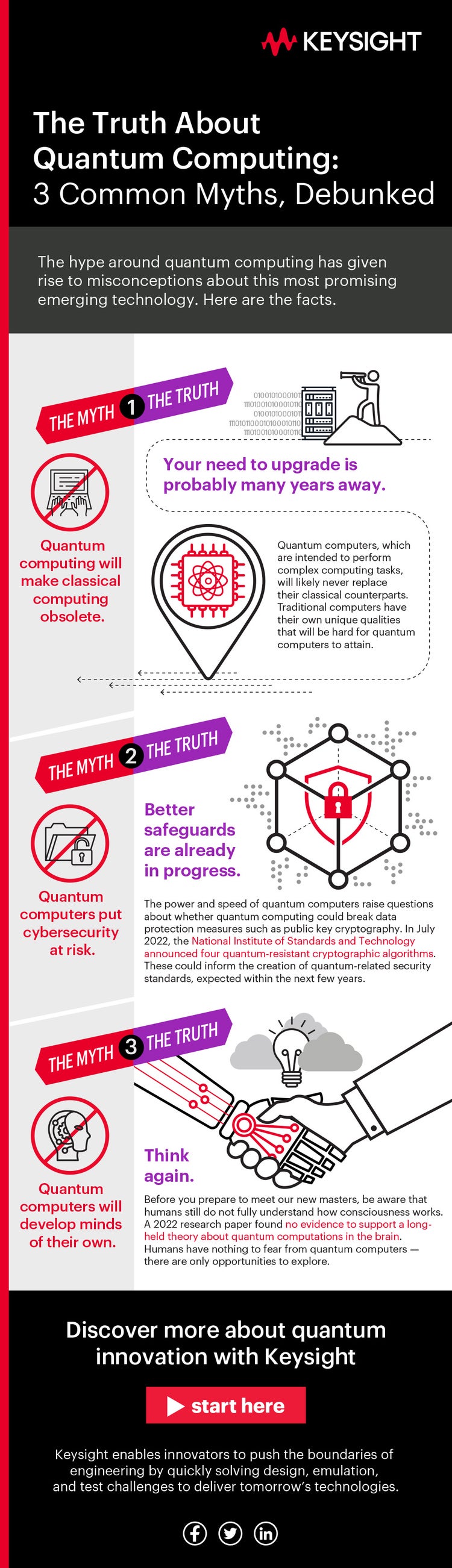 Quantum computing myths