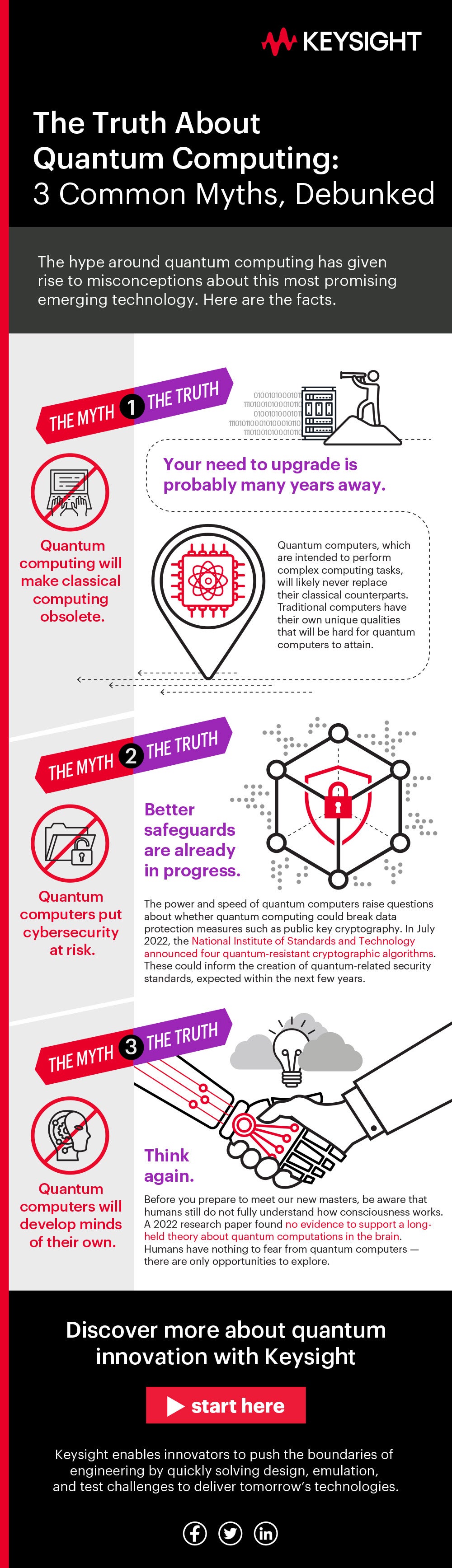 Quantum computing myths