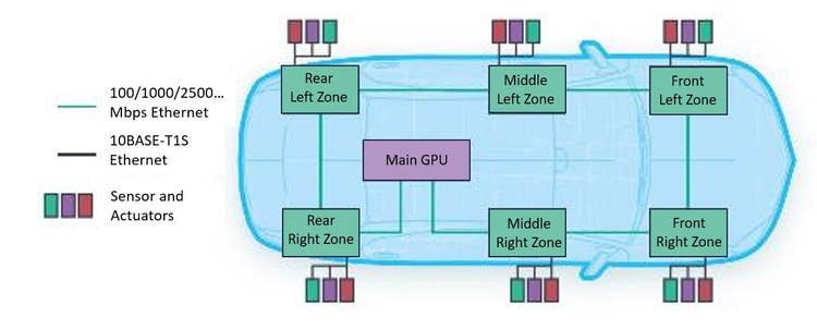 Why use 10BASE-T1S instead of CAN?
