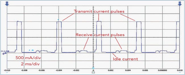 How to Measure Current on an Oscilloscope – Low Current Probing