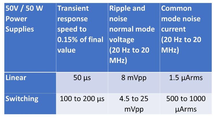 Linear vs. Switching Power Supplies
