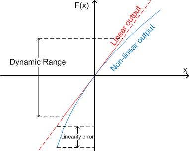 How to Achieve Accurate Sensor Characterization Using a Digital Multimeter