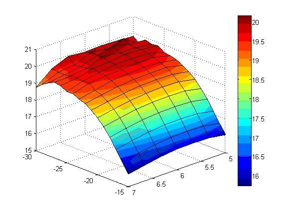 How to Achieve Accurate Sensor Characterization Using a Digital Multimeter