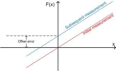 How to Achieve Accurate Sensor Characterization Using a Digital Multimeter
