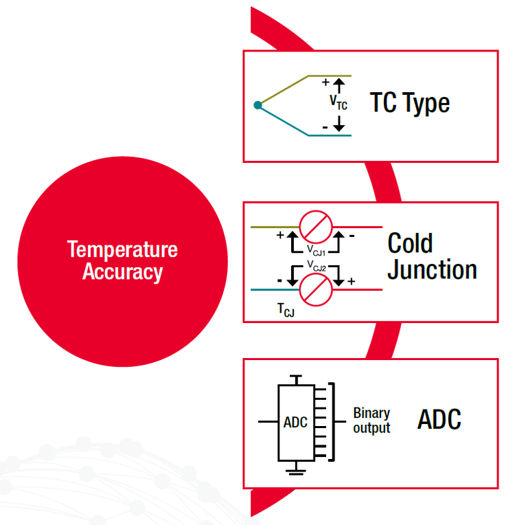 Five Good Reasons to Improve Your Measurement Accuracy with Your DAQ's ...