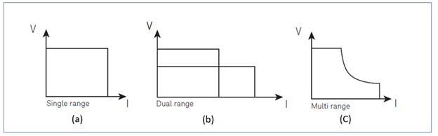 Basic Principles for Choosing a Bench Power Supply