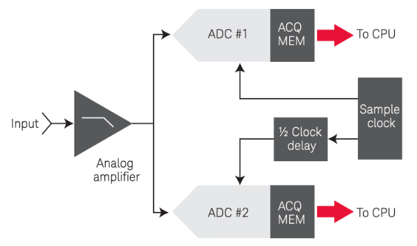 Don’t Trust Your Data Sheet Sampling Rate
