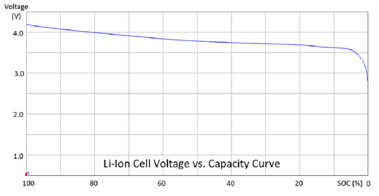 Consider Adding a Pre-Charge Step to Your Lithium-Ion Cell ...