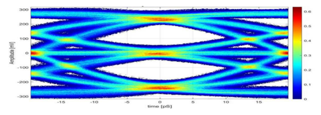 USB 80Gbps: What's New in USB4 Version 2?