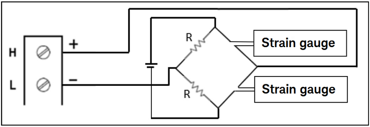 How to Measure Strains with a Data Acquisition System