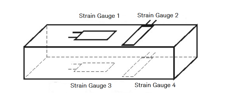 How to Measure Strains with a Data Acquisition System