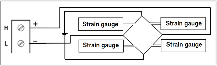 How to Measure Strains with a Data Acquisition System