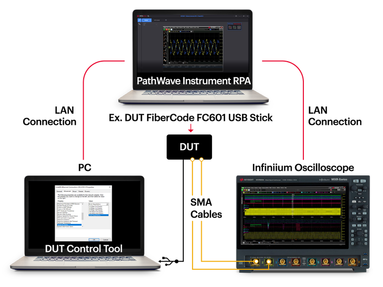 How to Automate Ethernet Testing