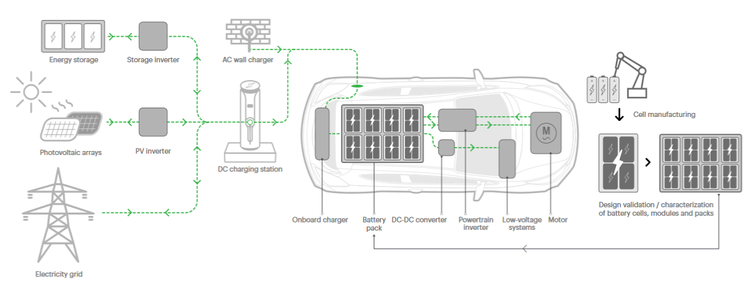 How Battery Emulation Makes Electric Cars and Medical Devices Safer