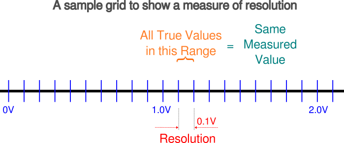 How to Use Your Digital Multimeter Effectively