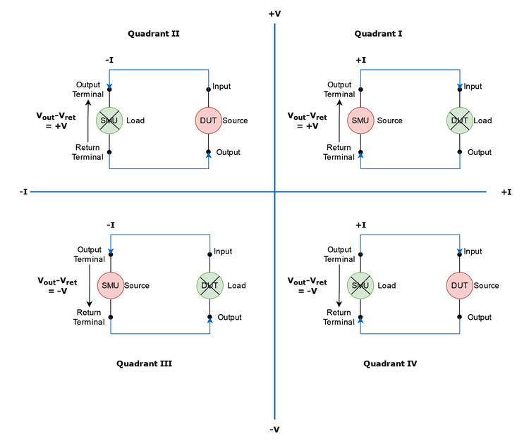 How Source Meters Can Streamline Your Testing