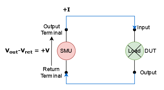 How Source Meters Can Streamline Your Testing