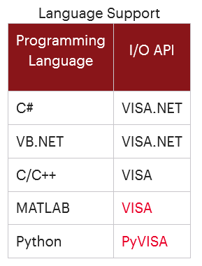 Test Complex Scenarios With a Programmable Power Supply