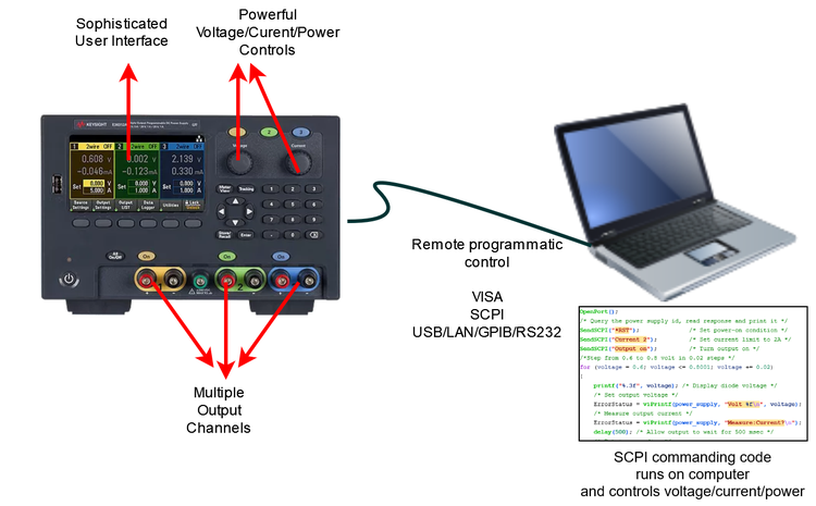 Test Complex Scenarios With a Programmable Power Supply