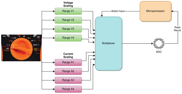 How to Use Your Digital Multimeter Effectively