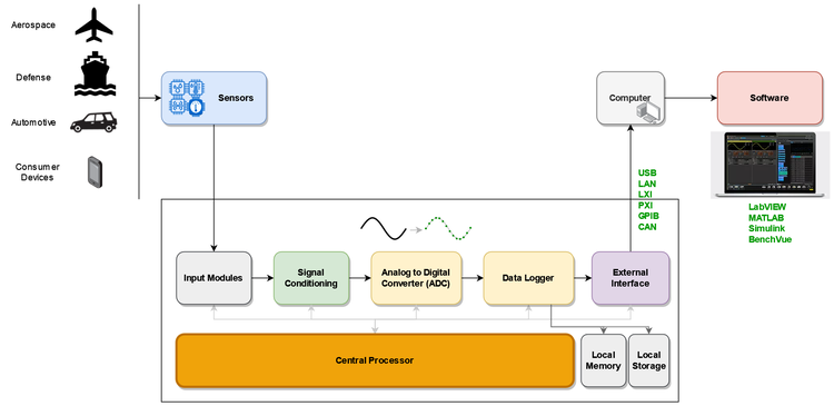 How Data Acquisition Helps Your Quality Assurance