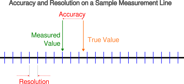 How to Use Your Digital Multimeter Effectively