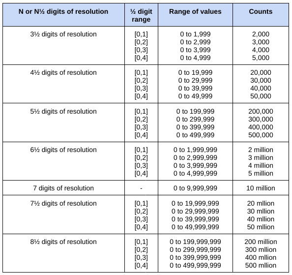 How to Use Your Digital Multimeter Effectively