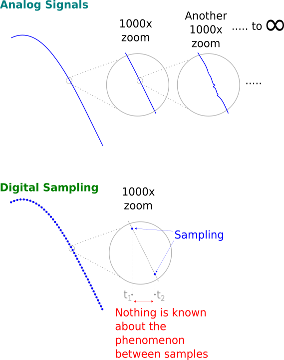 Scale Up Your Measurements With DAQ Systems