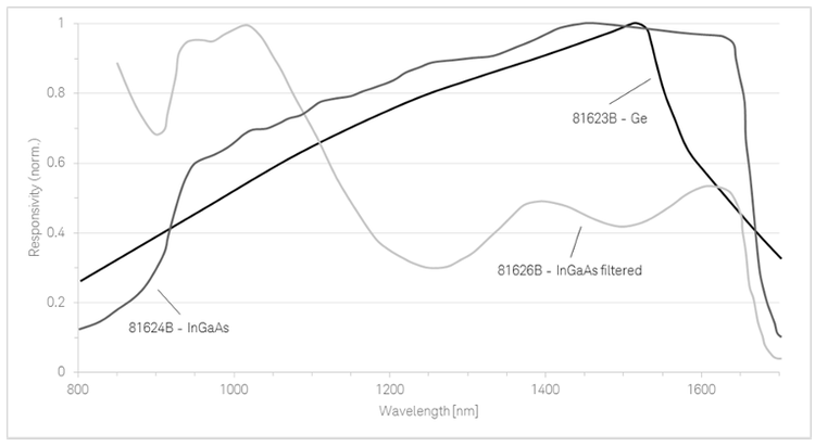 Optical Power Meters: Understand Their Uses and Internals