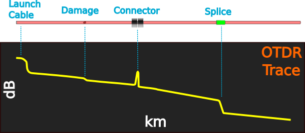 Optical Power Meters: Understand Their Uses and Internals