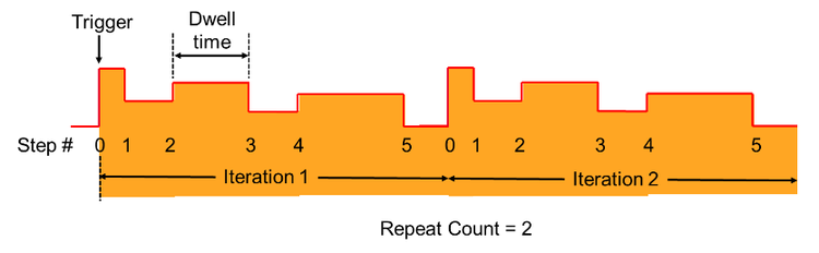 Test Complex Scenarios With a Programmable Power Supply