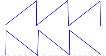 Signal Generators: The Different Types and How They Work