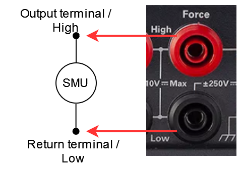 How Source Meters Can Streamline Your Testing