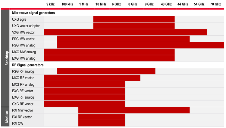 Signal Generators: The Different Types and How They Work