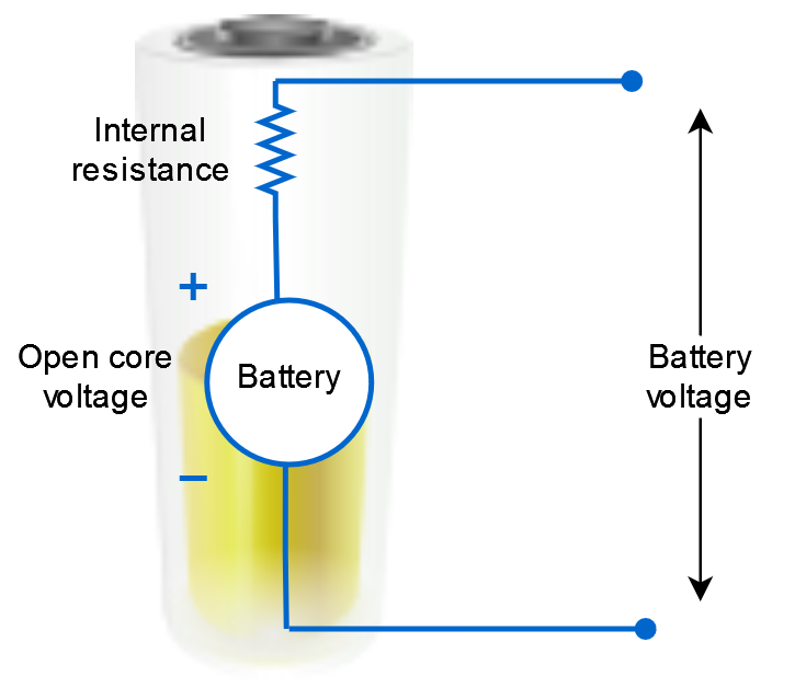 How Battery Emulation Makes Electric Cars and Medical Devices Safer
