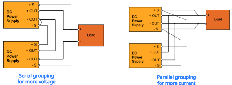 Test Complex Scenarios With a Programmable Power Supply