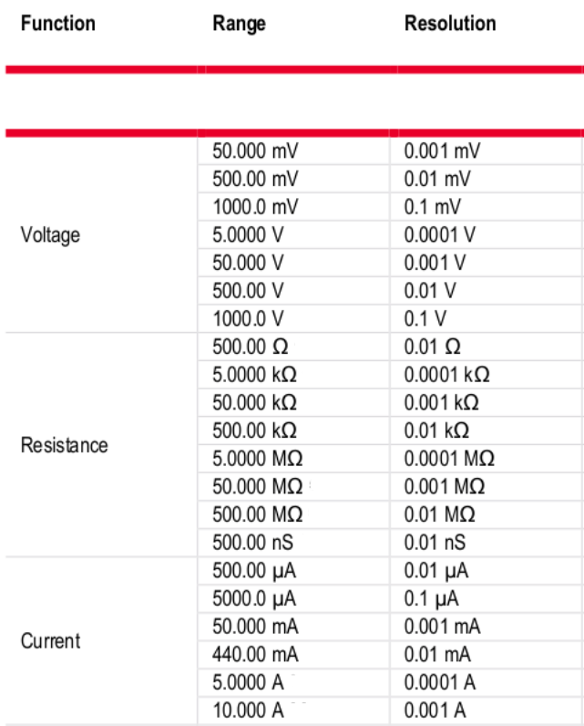 How to Use Your Digital Multimeter Effectively