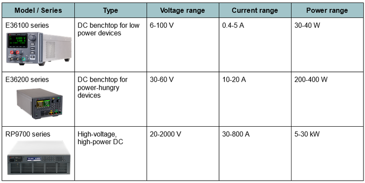 Test Complex Scenarios With a Programmable Power Supply