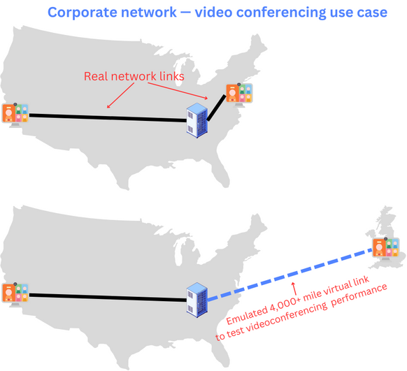 Use Network Emulation to Create Real-World Conditions