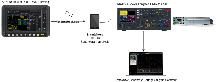 Boost Device Runtime With Battery Drain Analysis