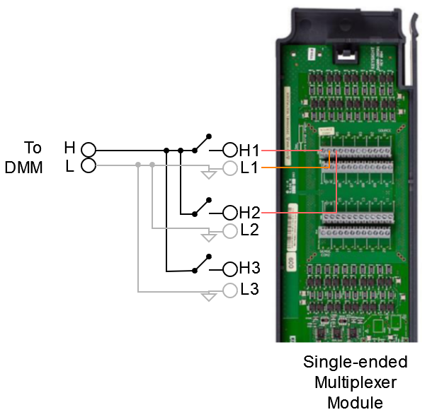Understand How Data Acquisition Systems Work