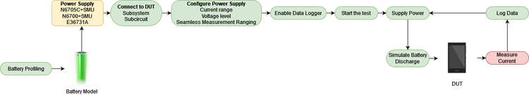 Boost Device Runtime With Battery Drain Analysis